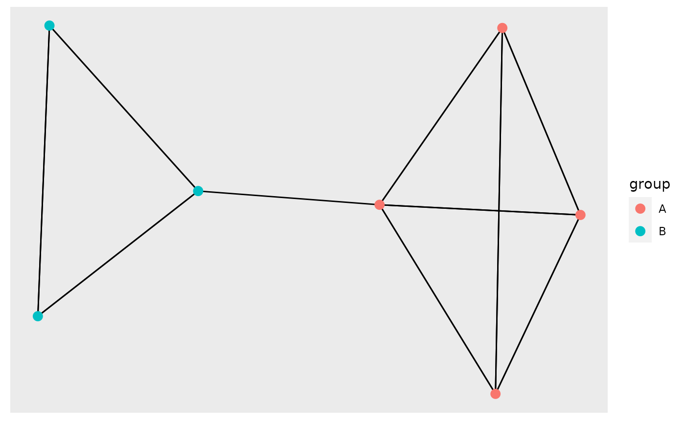 Binary and continuous feature embedding • rsetse